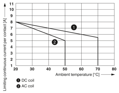 继电器模块-RIF-1-RPT-LDP-24DC/2X21AU-菲尼克斯电器商城