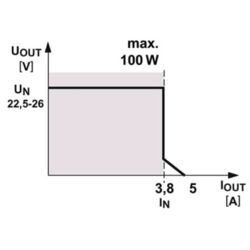 MINI-PS-100-240AC/24DC/C2LPS - 电源 - 2866336 | Phoenix Contact