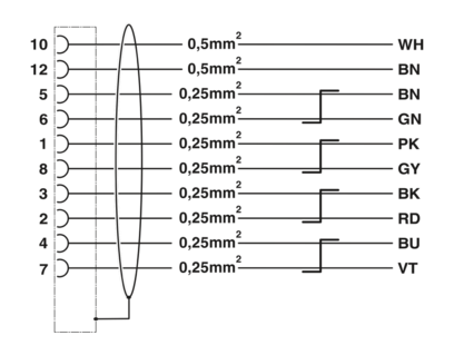塑封电缆插头-K-12 - OE/030-E00/M23 F8-菲尼克斯电器商城