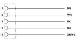 SAC-5P- 5,0-PUR/M12FS - Sensor/actuator cable - 1669848 | Phoenix Contact