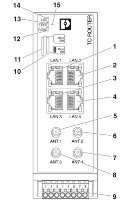 路由器-TC ROUTER 5004T-5G EU-菲尼克斯电器商城