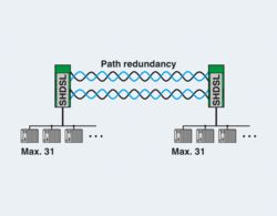 PSI-MODEM-SHDSL/PB - Modem - 2313656 | Phoenix Contact