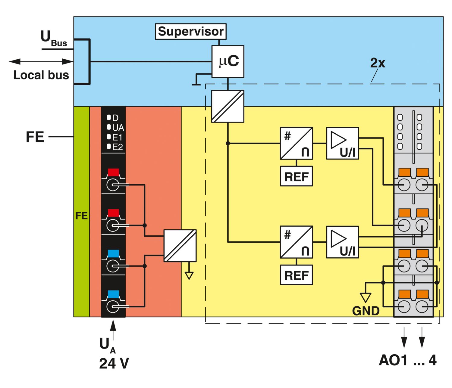 AXL F AO4 XC 1H - Analog module - 2702153 | Phoenix Contact AXL F AO4 XC 1H - Analog module - 2702153 | Phoenix Contact