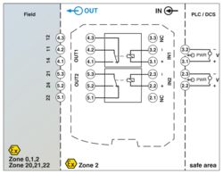 MACX MCR-EX-AP-2REL-2DI-LP-SP - Relay Module - 1292332 | Phoenix Contact