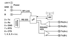 RAD-ISM-900-DATA-BD - Wireless module - 2867131 | Phoenix Contact