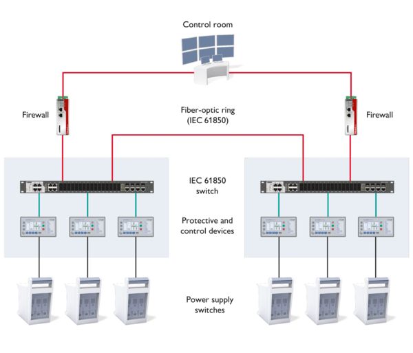 Power supply and distribution in a tunnel | Phoenix Contact
