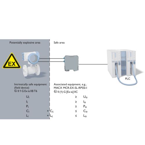 Explosion protection | Phoenix Contact