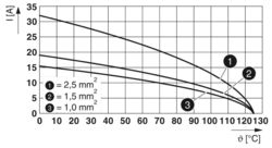 HC-M-06-PT-F - Contact insert module - 1424224 | Phoenix Contact