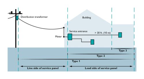 Are your safety circuits NFPA 79 compliant? | Phoenix Contact