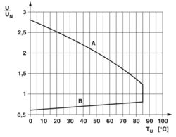 REL-MR- 12DC/21 - Single relay - 2961150 | Phoenix Contact