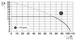 MSTB 2,5/10-ST-5,08 - PCB 插拔式连接器 - 1757093 | Phoenix Contact