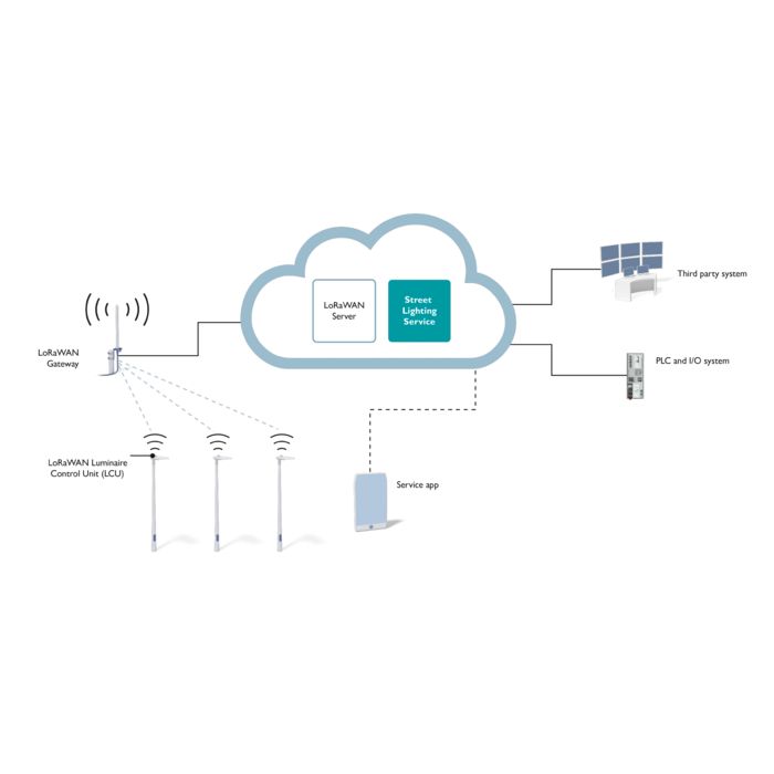 Sustainable street lighting in St. Gallen | Phoenix Contact