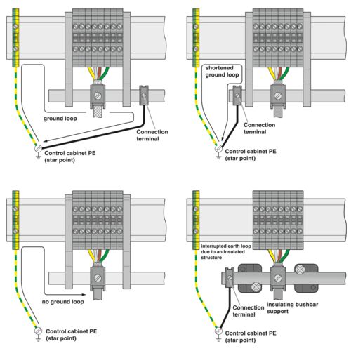 Shield connection in control cabinets | Phoenix Contact