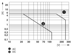 TC MOBILE I/O X200-4G AC - SMS relay - 1038568 | Phoenix Contact