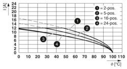 MVSTBR 2,5/ 2-ST - PCB connector - 1792016 | Phoenix Contact