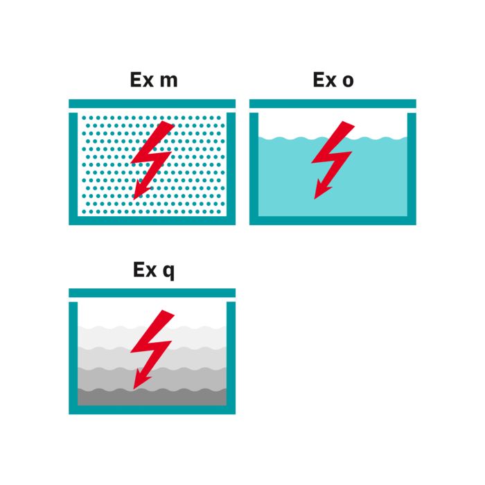 Explosion protection | Phoenix Contact