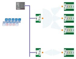 RAD-ISM-TW-PB-GATEWAY - Wireless module - 2917366 | Phoenix Contact
