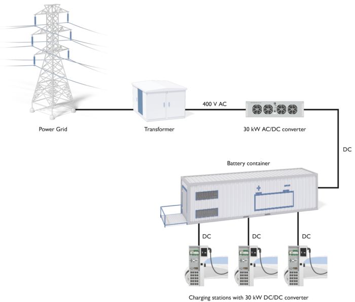 DC power electronics | Phoenix Contact