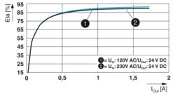 QUINT4-PS/1AC/24DC/1.3/SC - Power supply unit - 2904597 | Phoenix Contact