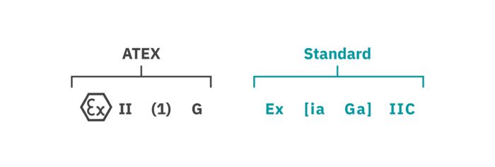 Explosion protection | Phoenix Contact