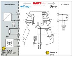 MINI MCR-EX-IDS-I-I - Output signal conditioner - 2908805 | Phoenix Contact