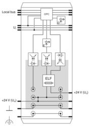 IB IL 24 SEG-ELF-PAC - Segmentation module - 2861409 | Phoenix Contact