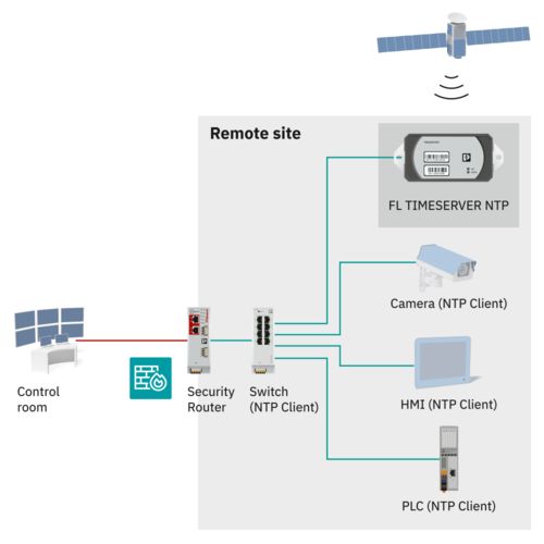 Industrial time server | Phoenix Contact