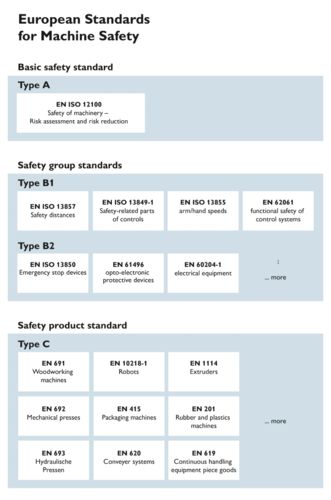 Directiva de maquinaria | Phoenix Contact