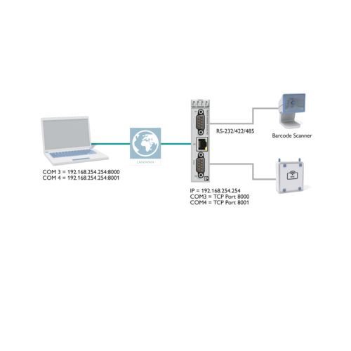Device servers and gateways | Phoenix Contact