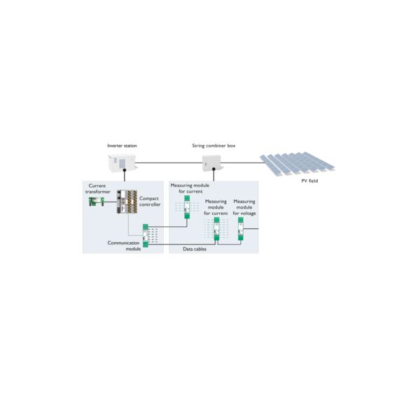 String combiner for solar power | Phoenix Contact