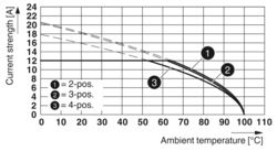 MVSTBR 2,5/ 2-ST - PCB connector - 1792016 | Phoenix Contact