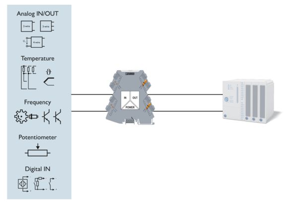 Digital and analog signal conditioning | Phoenix Contact