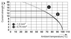 SPTAF 1/ 2-3,5-LL - プリント基板用端子台 - 1864286 | Phoenix Contact