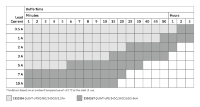 不间断电源-QUINT-UPS/ 24DC/ 24DC/10/3.4AH-菲尼克斯电气商城