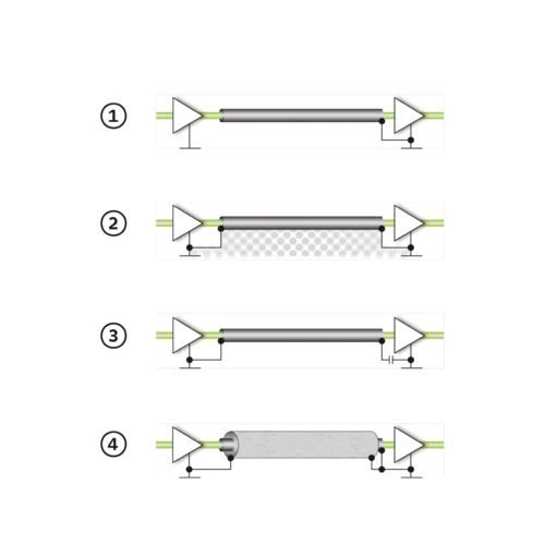 Shielding basics | Phoenix Contact