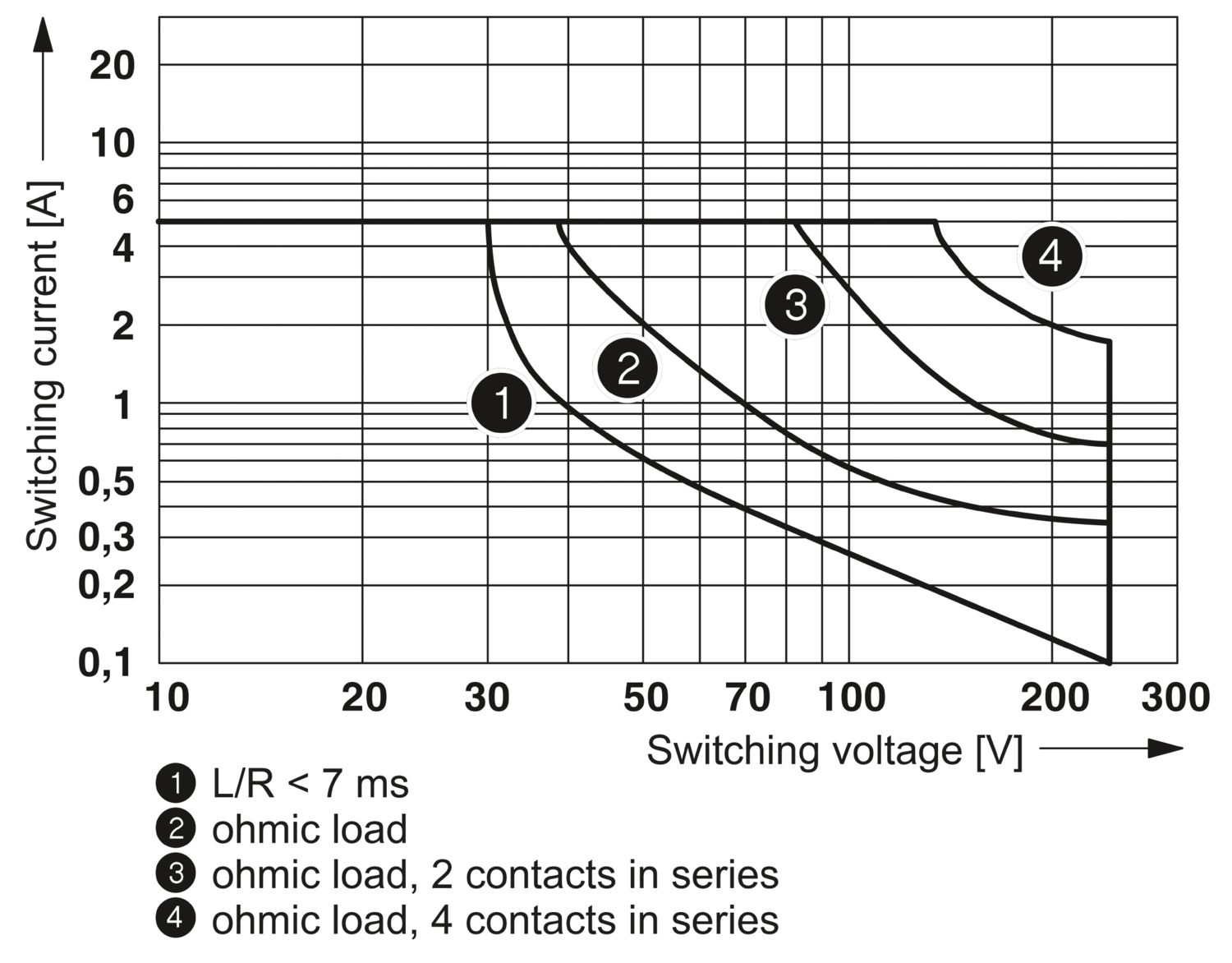 REL-IR/LDP- 12DC/4X21AU - Single relay - 2834083 | Phoenix REL-IR/LDP- 12DC/4X21AU - Single relay - 2834083 | Phoenix