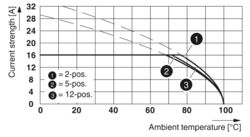 GMSTB 2,5 HCV/ 8-ST-7,62 - PCB connector - 1714333 | Phoenix Contact