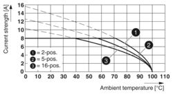MC 1,5/ 3-G-3,81 - PCB header - 1803280 | Phoenix Contact
